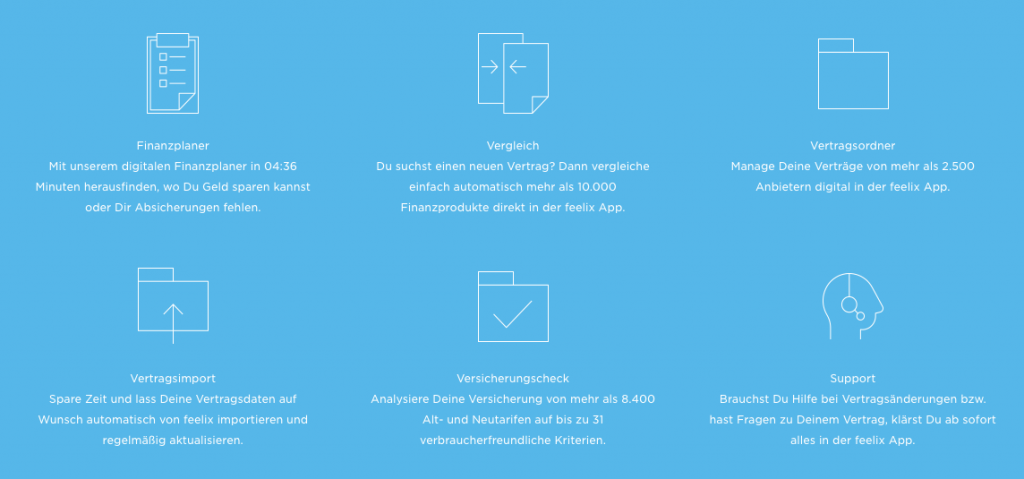 Mit feelix den Überblick über die eigenen Finanzen behalten - trialo