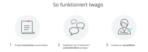 Twago - kostenlos Freelancer & Co. finden - trialo Check